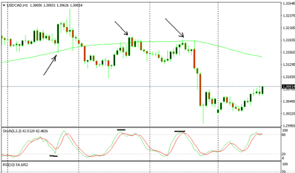 The Most Popular Forex Indicators for Trading Success - Read News ...